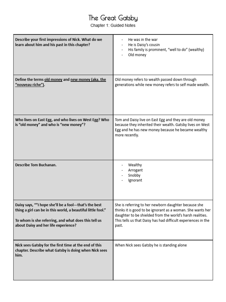 Chapter 1 Summary and Annotations | PDF | The Great Gatsby