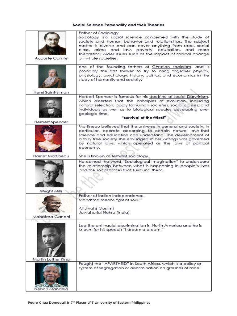 Social_Science_Personality_and_their_Theories | Download Free PDF ...