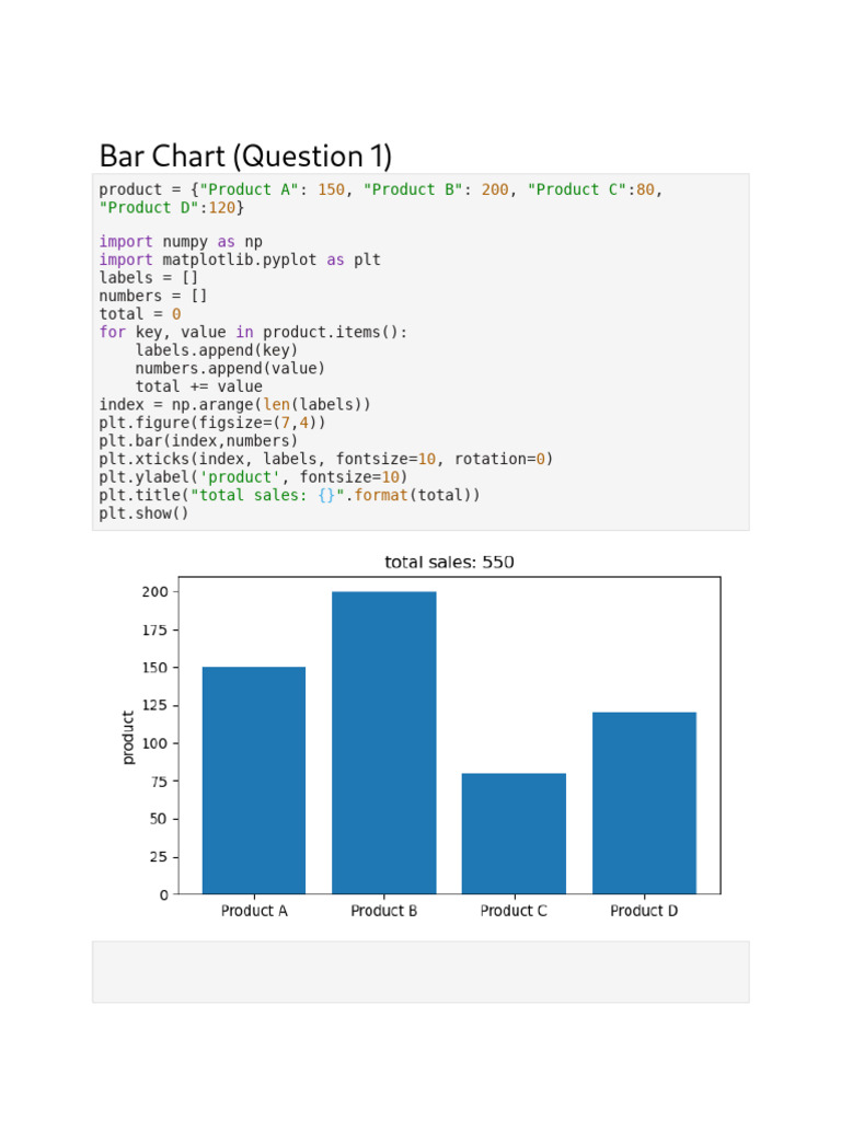 Chart Final Class | PDF