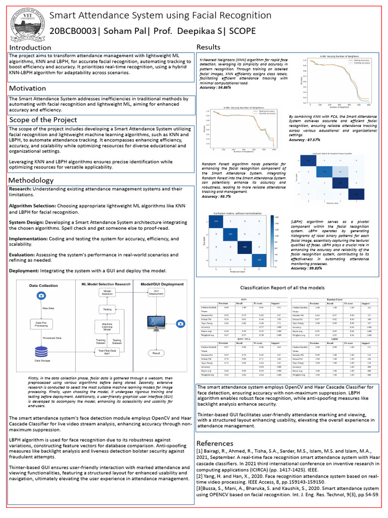 Capstone Poster(Soham) | PDF | Machine Learning | Usability