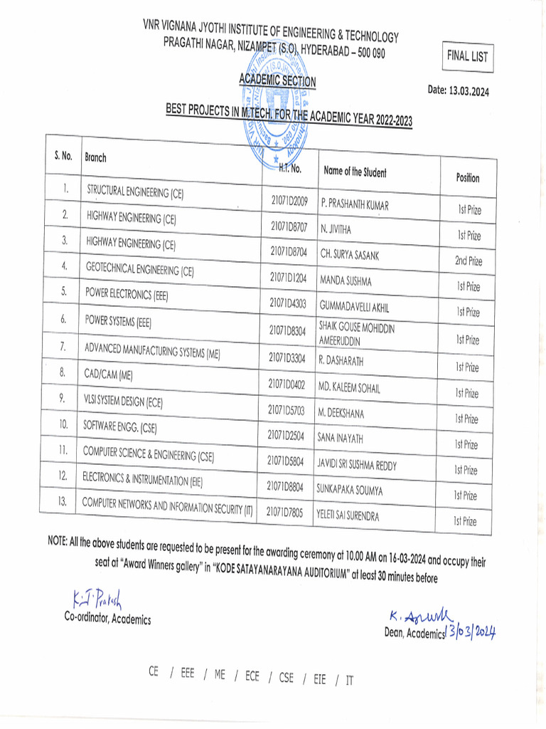 Plantilla My Best Projects