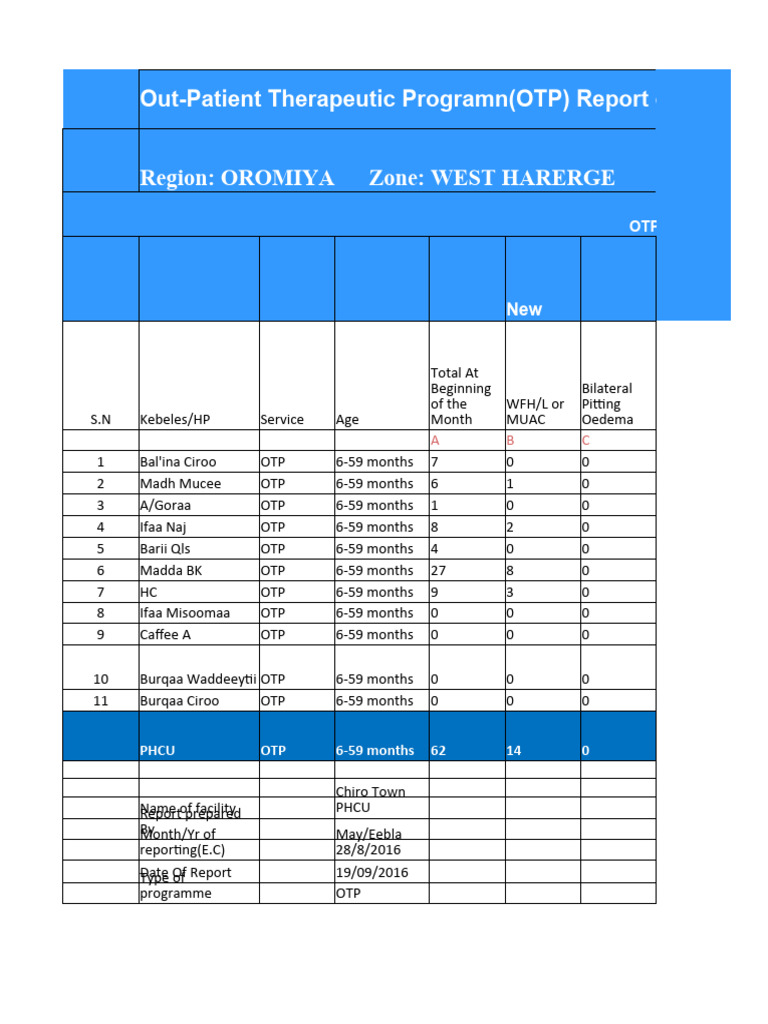 PHEM REPORT OF WHO WK 21 | Download Free PDF | Epidemiology | Animal ...
