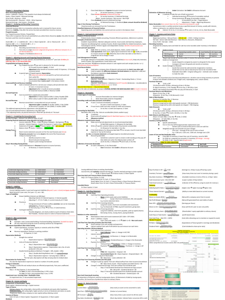 AC cheatsheet for finals | Download Free PDF | Equity (Finance) | Debits And Credits