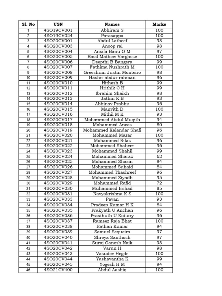 Student Marks List | PDF