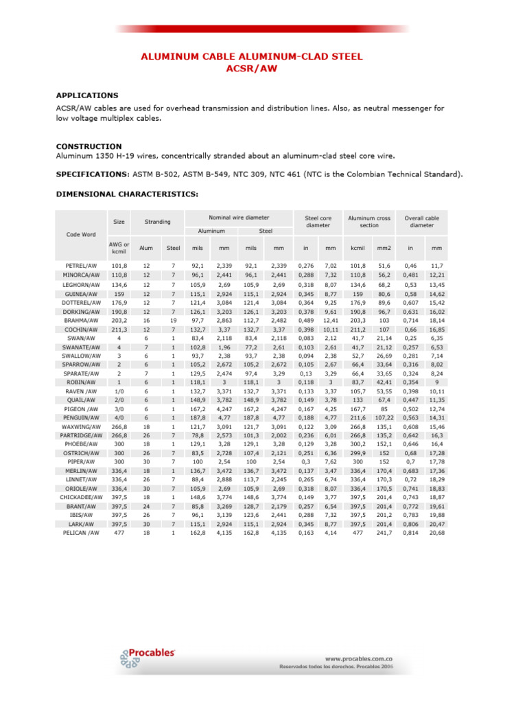ACSR Cable Specifications and Ratings | PDF | Wire