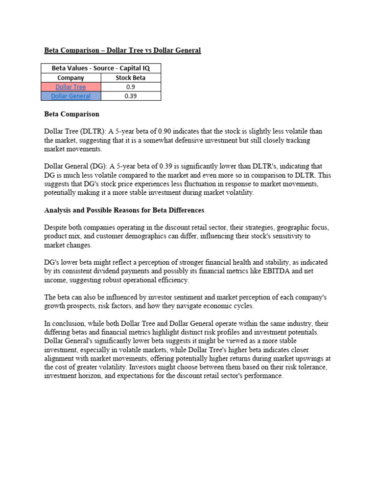 Beta Comparison | PDF