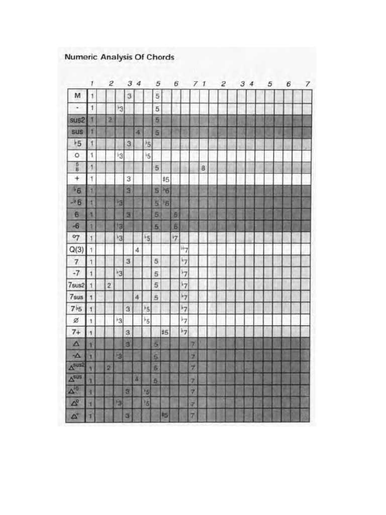 Numeric Analysis Of Chords Pdf