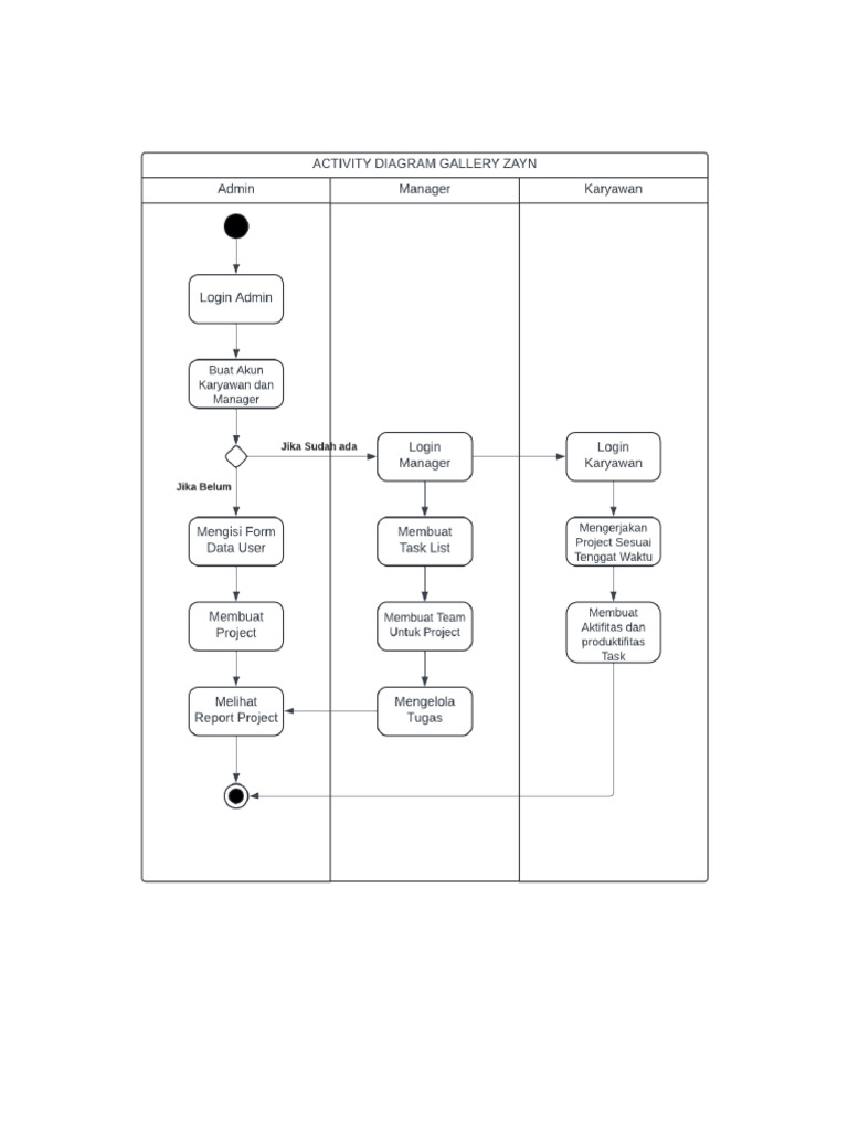 Activity Diagram Salma | PDF