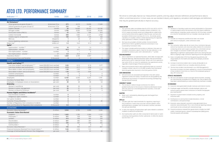 Atco Performance Summary 2020 | PDF | Economies
