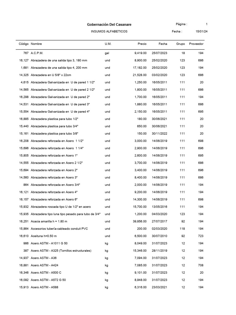 Lista Insumos 2024 | PDF | Aislador (Electricidad) | Cable