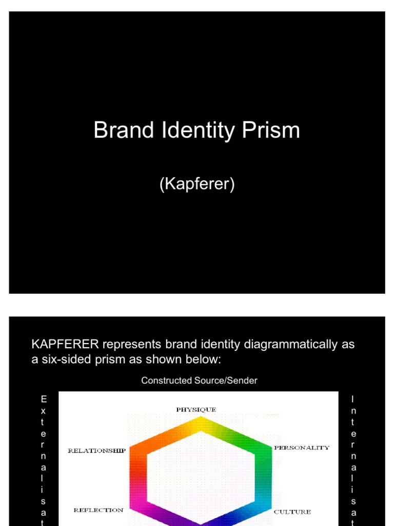 Kapferer Model Brand Identity Prism 1228214291948754 9 | PDF | Adidas ...