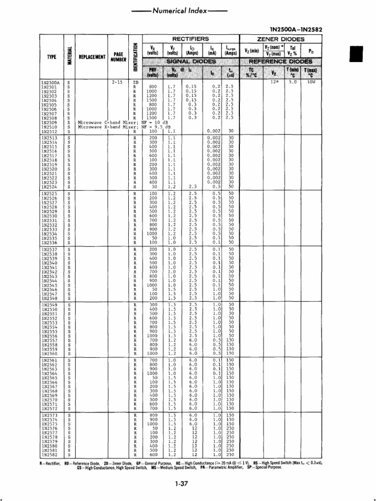 ITT Diode Specs | PDF