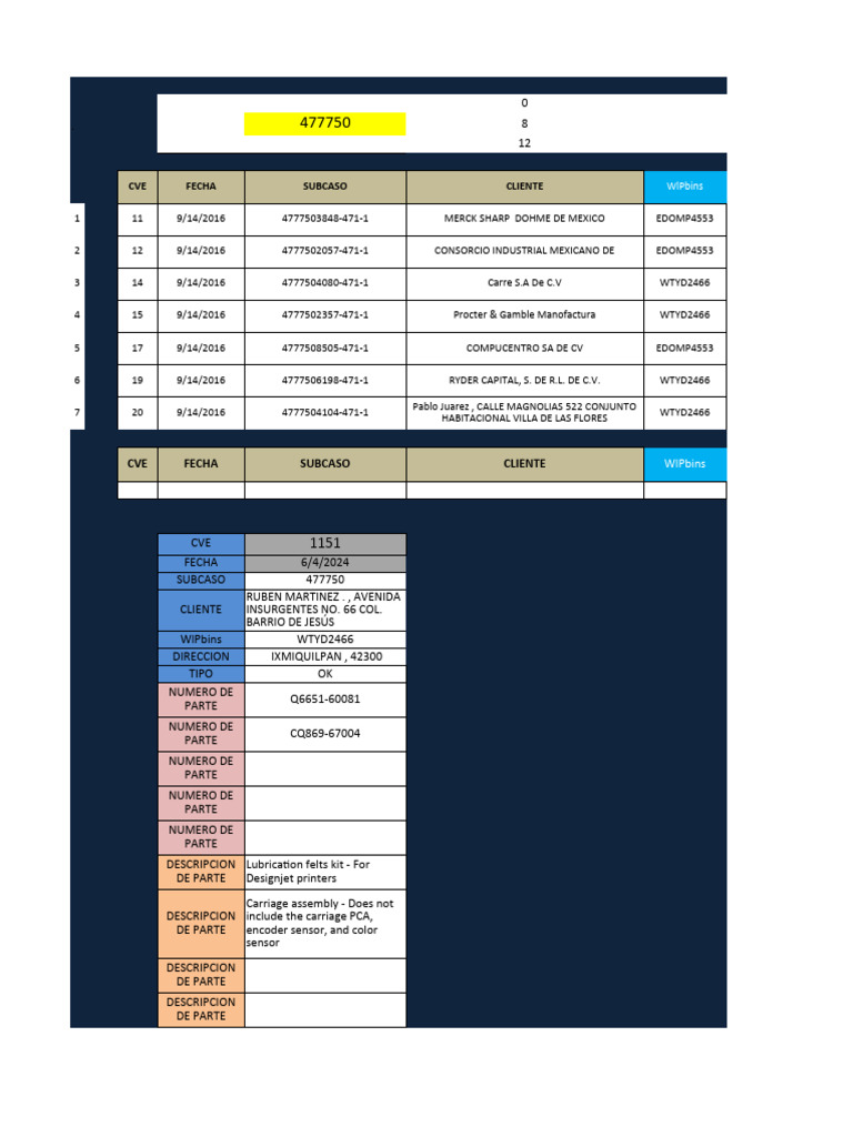 Pruebas Macro | Descargar gratis PDF | Bienes manufacturados | Clases de computadoras