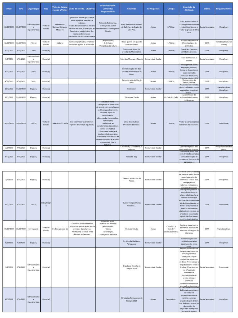 Paa-2022 23 | PDF | Interdisciplinaridade | Museu