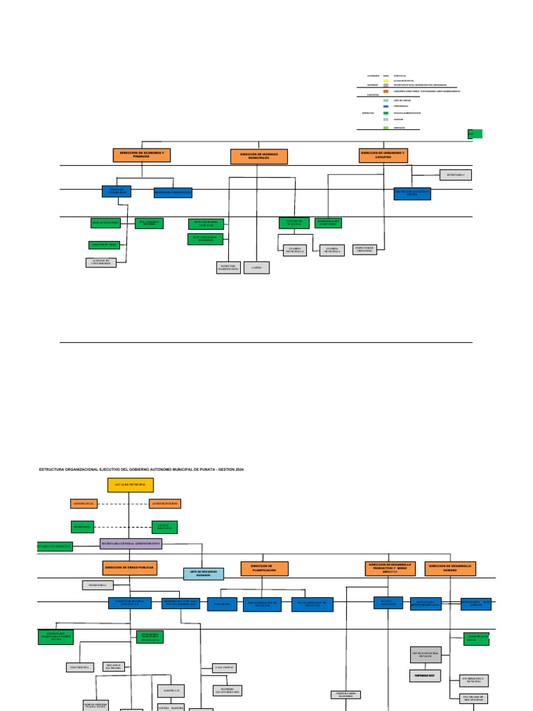 ORGANIGRAMA | Descargar gratis PDF | Liderazgo | Economias