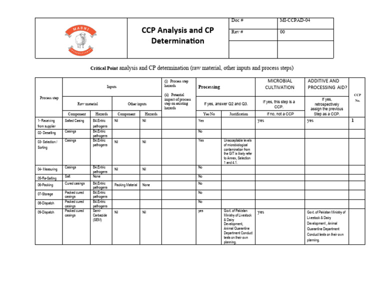 CCP Analysis for Microbial Hazards | PDF | Microbiology | Biology