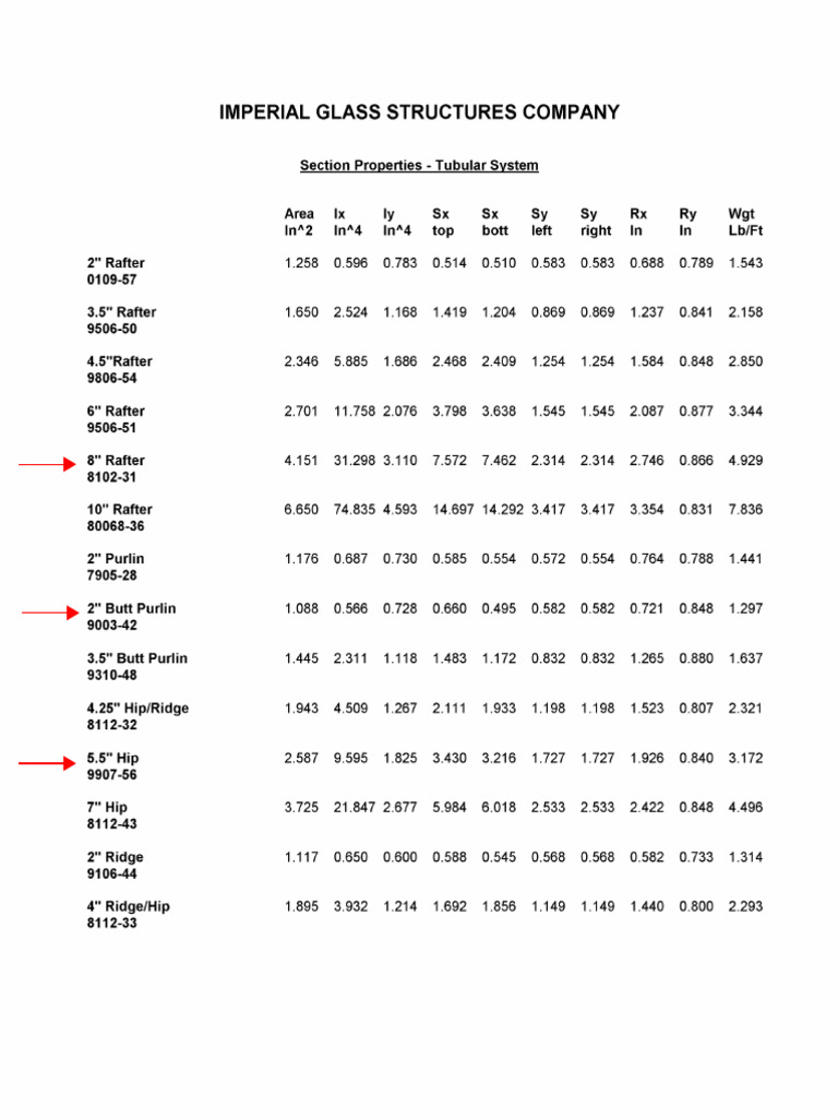 Imperial Section Properties 5-3-24 | PDF