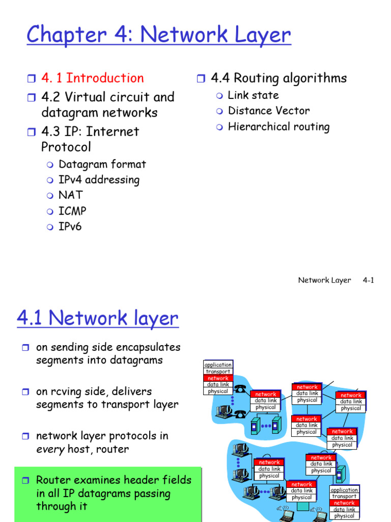 Network Layer Essentials | PDF | Internet Protocols | Ip Address