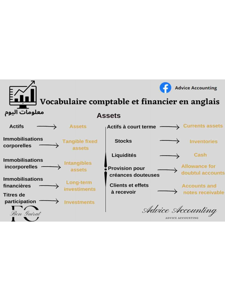 Vocabulaire Comptable Et Financier en Anglais ?? | PDF