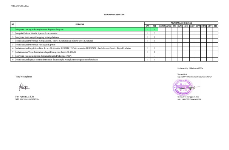 Tabel Kualitas RHK 1 BLN Februari 2024 | PDF