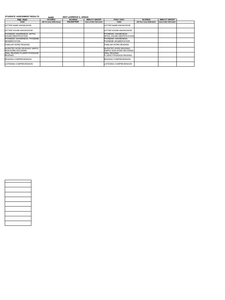 Pre and Post Assessment Scoresheet | Download Free PDF | Education ...