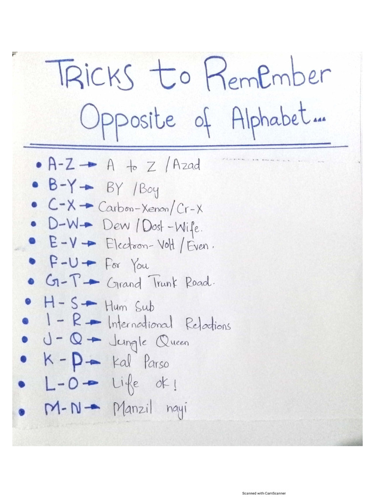 Tricks To Remember Opposite of Alphabets - 3 | PDF