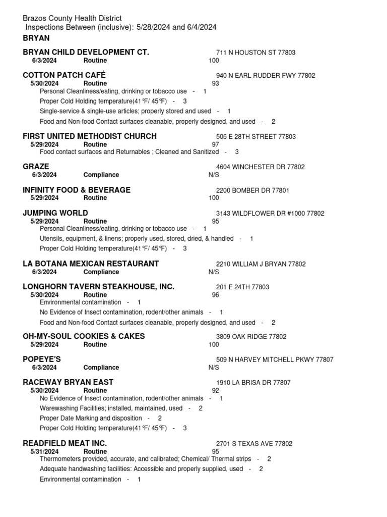 Restaurant Report Card: June 6, 2024 | PDF | Food Safety | Hand Washing