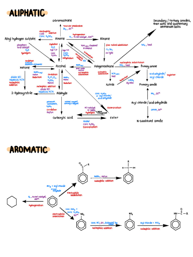 Organic Synthesis Pathways Overview | PDF | Ester | Aldehyde