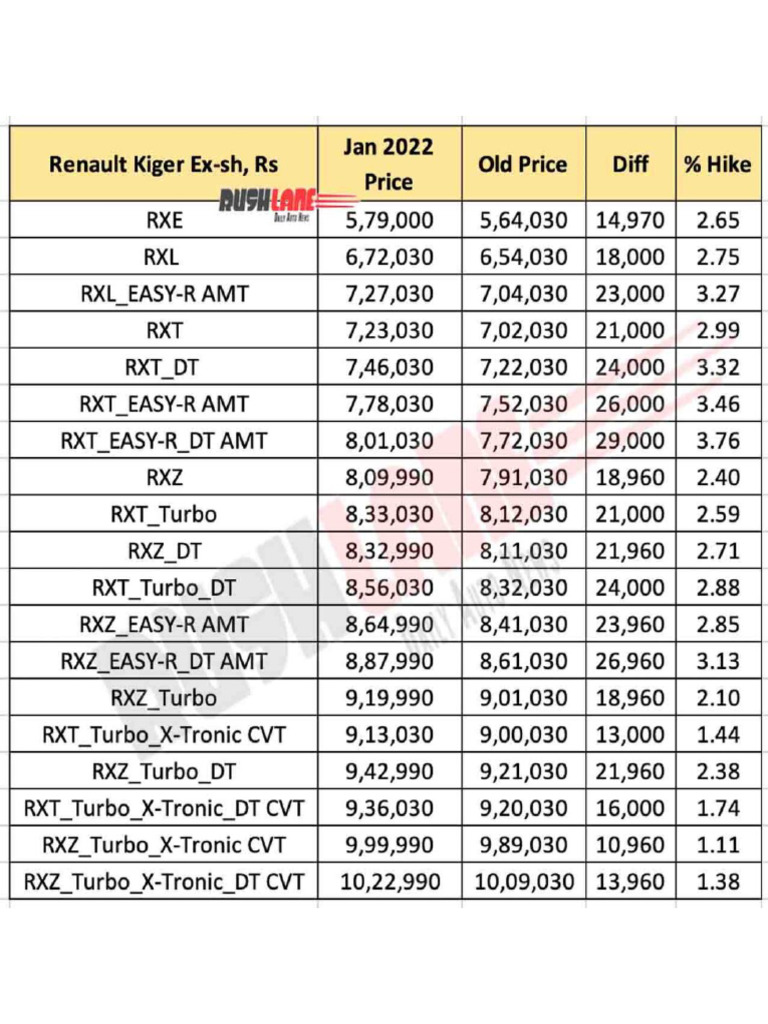 renault-kiger-jan-2022-1068x1068 | PDF