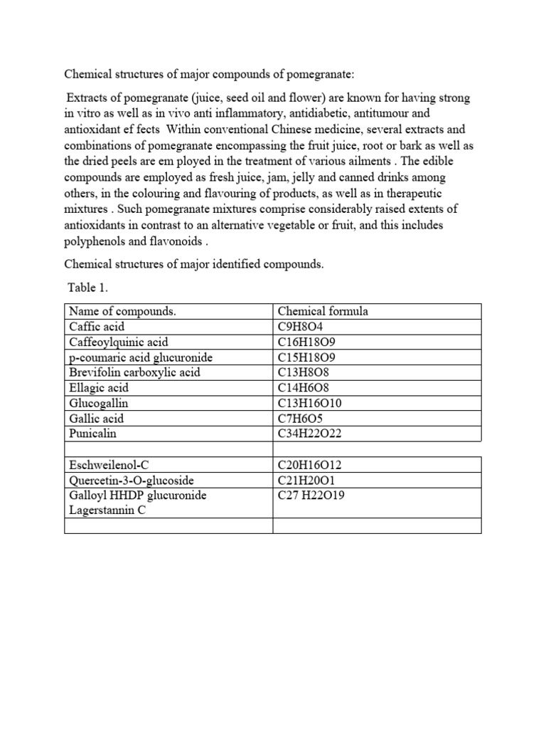 Chemical structures of major compounds of pomegranate | PDF ...