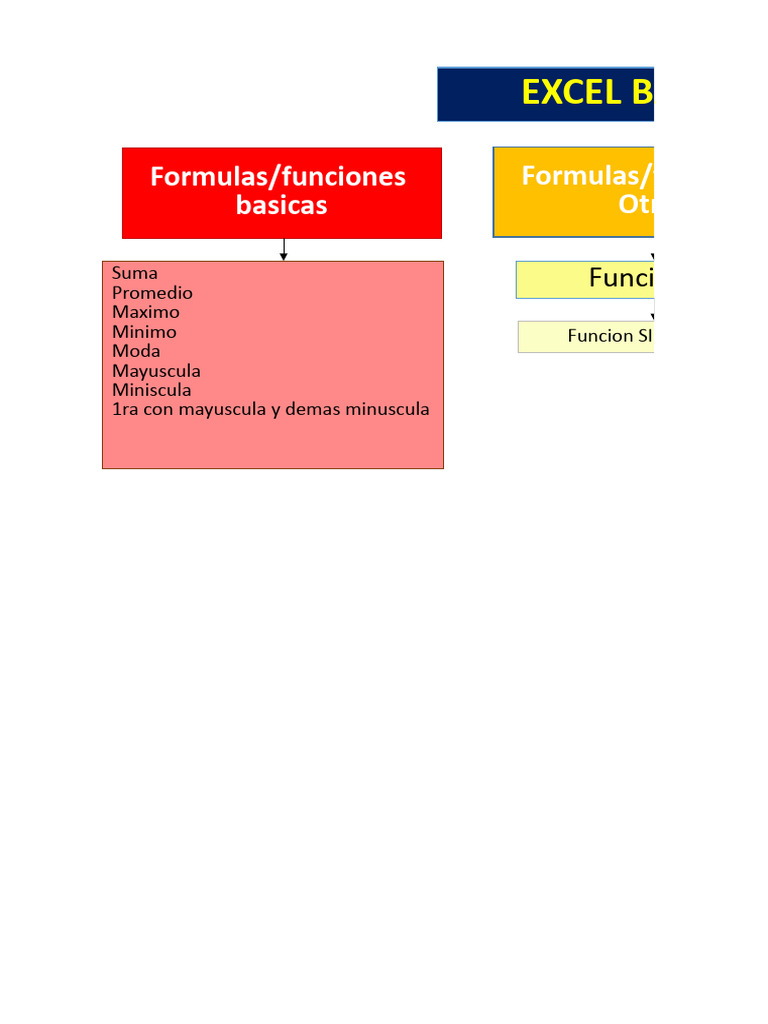 Fórmulas y Gráficas en Excel Básico | PDF | Alimentos
