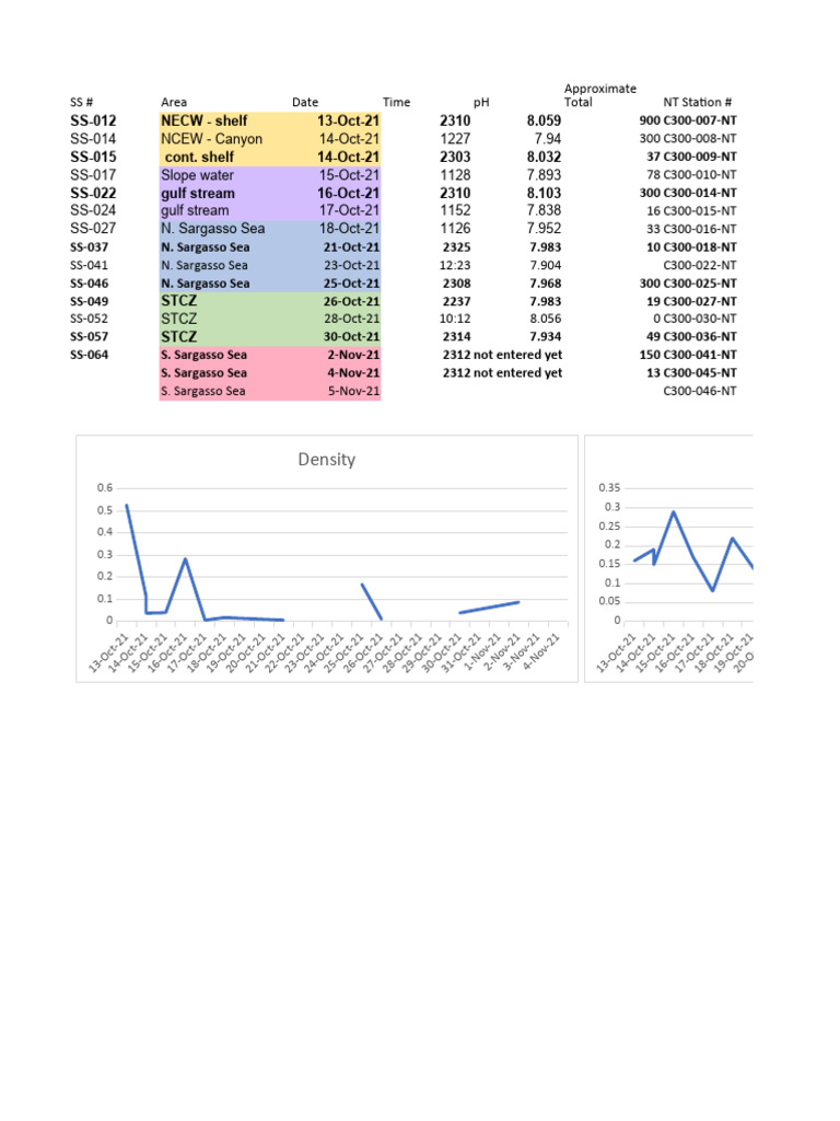 Graphs - 2 | PDF | Hydrography | Coastal Geography