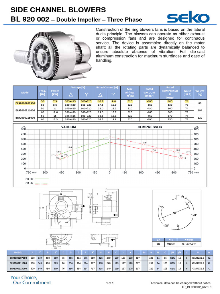 UL 920002 Side Channel Blowers Data | PDF | Mechanical Engineering ...