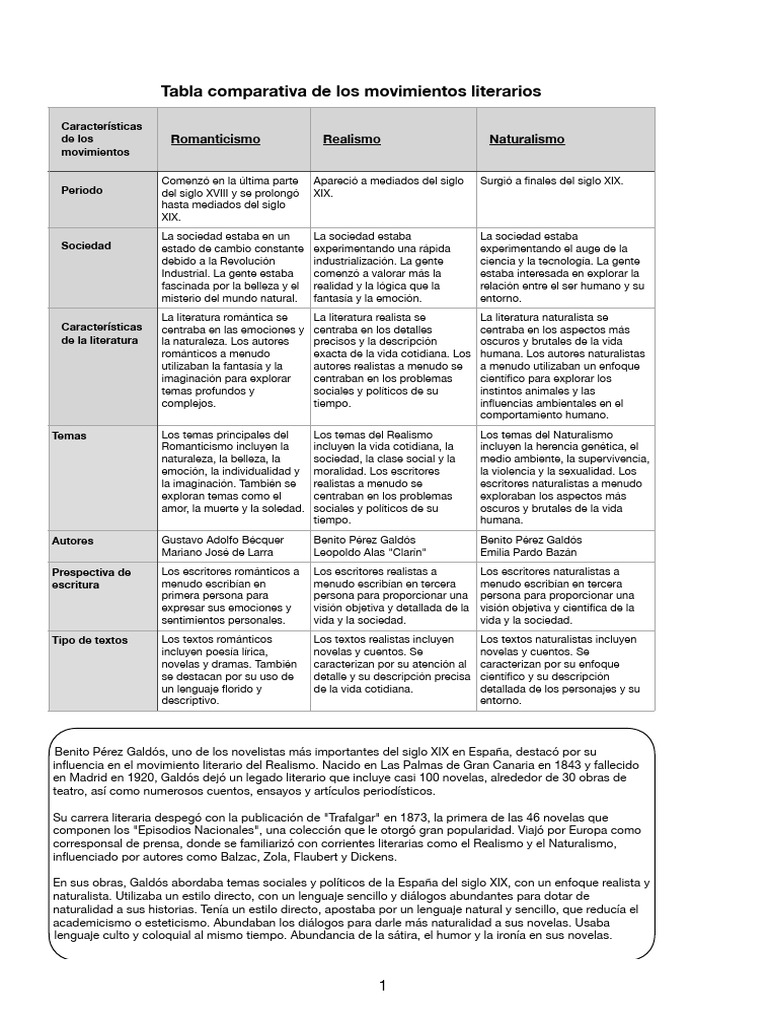 Romanticismo, Realismo, Naturalismo | PDF | Realismo literario