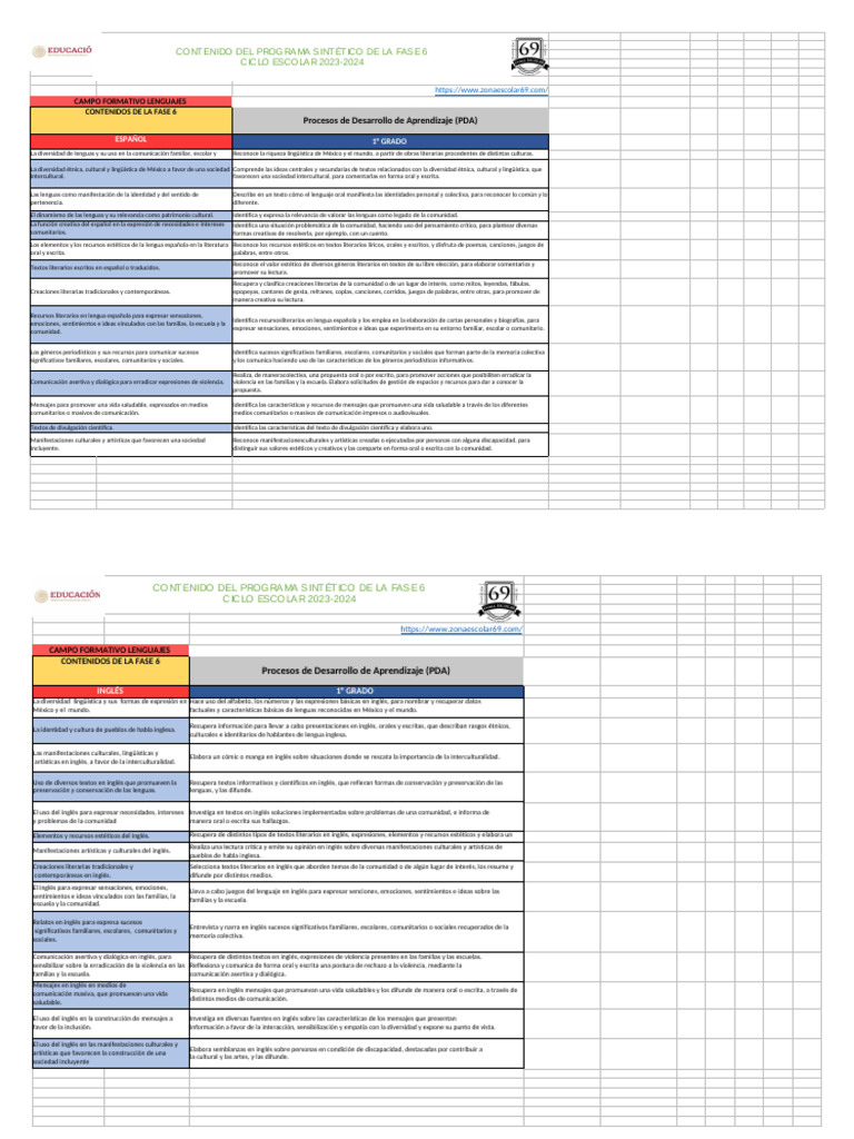 1ro CONTENIDOS y PDA FASE 6 | PDF | México | Comunicación