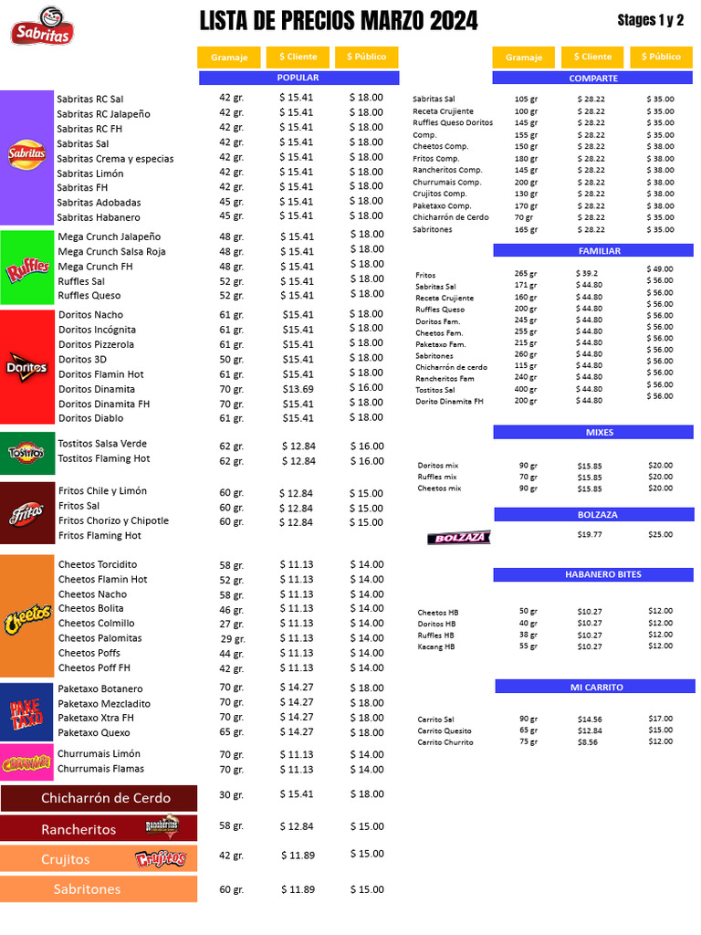 Lista de precios Sabritas Marzo 2024 | Descargar gratis PDF | Introducciones de productos ...