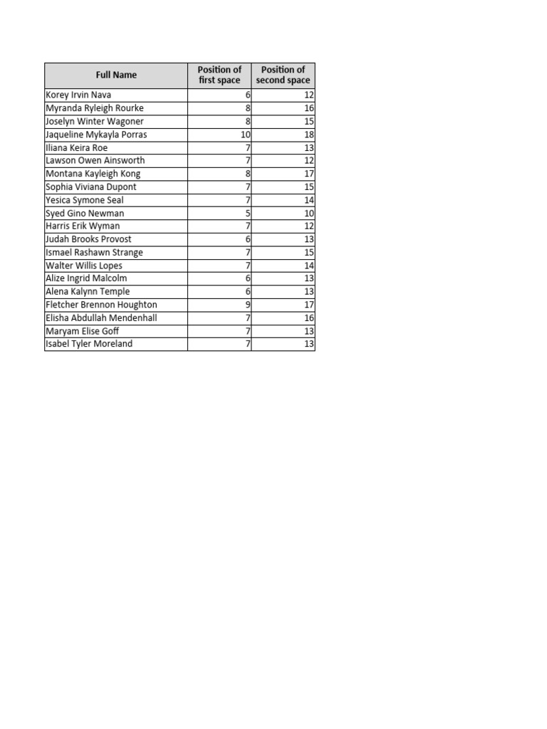 Position and Find Work | PDF