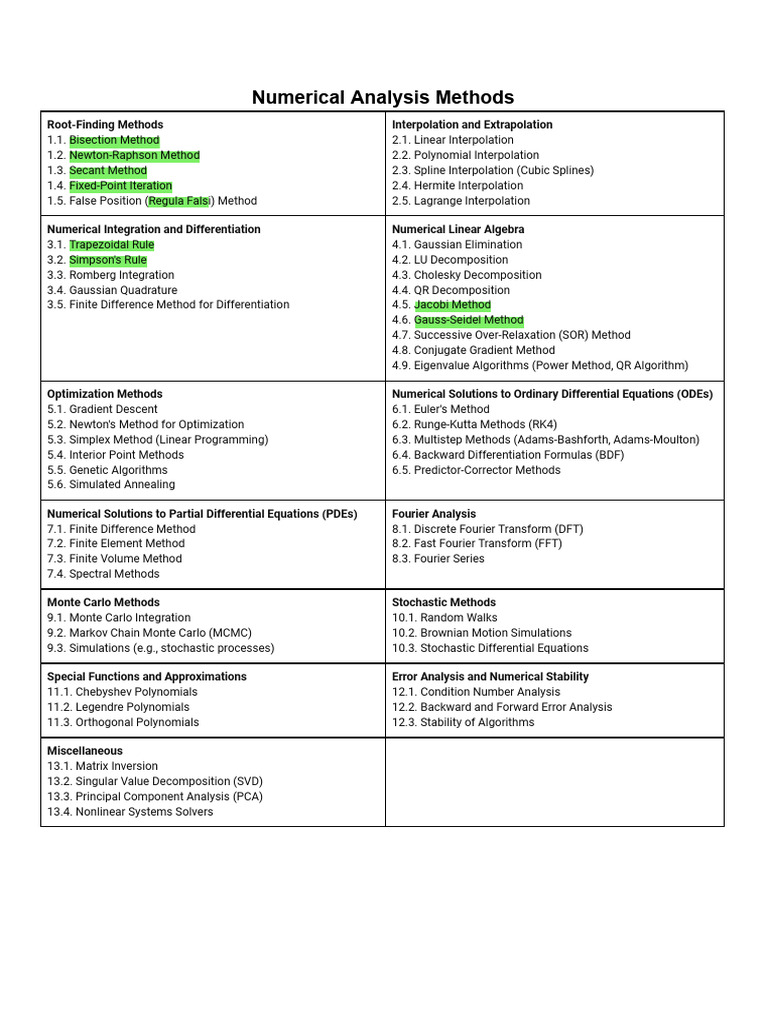Numerical Analysis Methods | PDF | Numerical Analysis | Computational Science