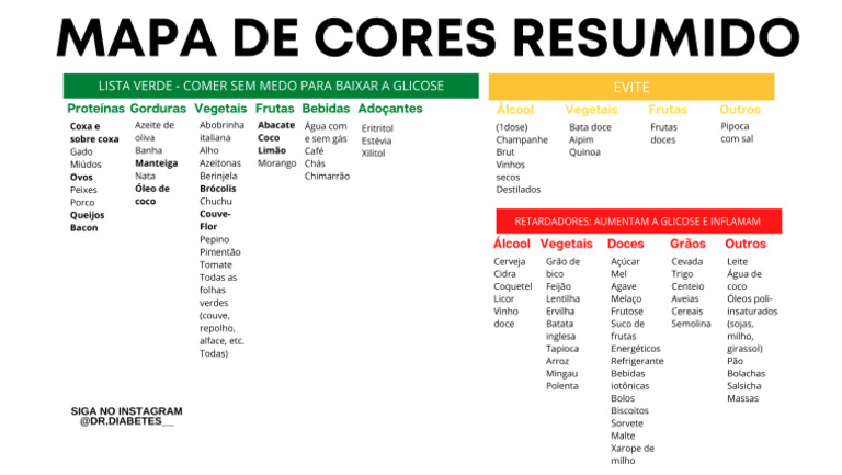 Mapa de Cores - Lista Verde | PDF