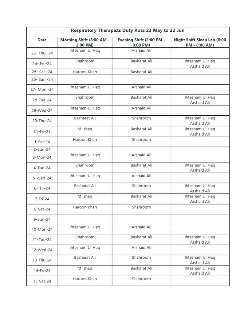 Respiratory Therapists Duty Rota For Isolation | PDF