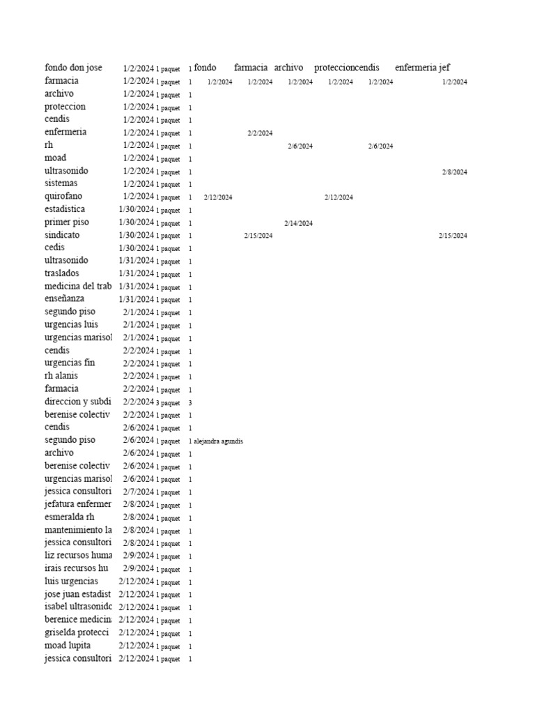 Entrego de Hojas | PDF | Especialidades Medicas | Programas sociales