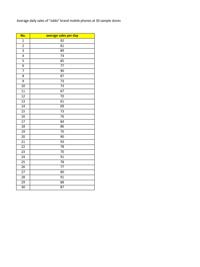 Data Latihan Causal Comparative T-Test | PDF | Quantitative Research ... Data Latihan Causal Comparative T-Test | PDF | Quantitative Research ...
