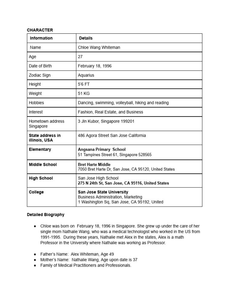 CHLOE CHARACTER SETTING | PDF