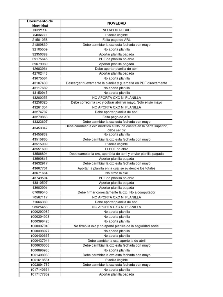 Novedades Cuentas de Cobro y Planillas 1 | PDF | Software | Informática