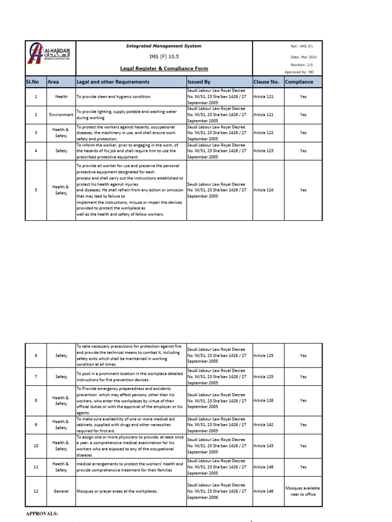 2.3 Register of Legal and other requirements_Rev.3 | Download Free PDF ...