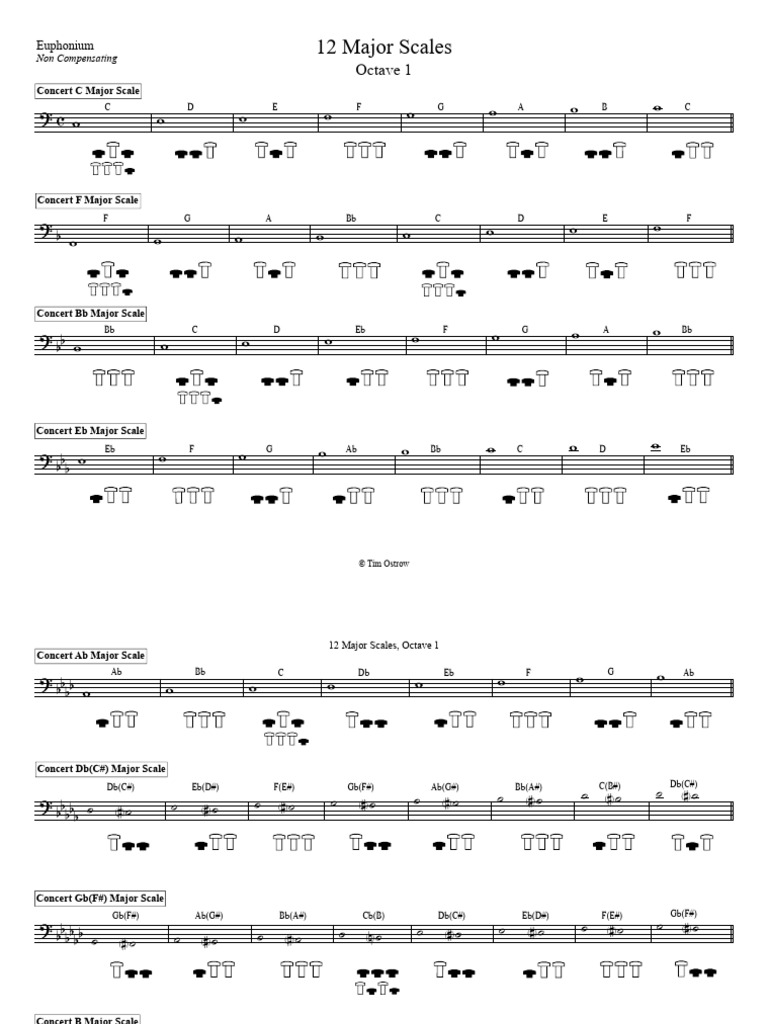 12 Major Scales S1o1 - Euphonium New | PDF | Pitch (Music) | Brass ...