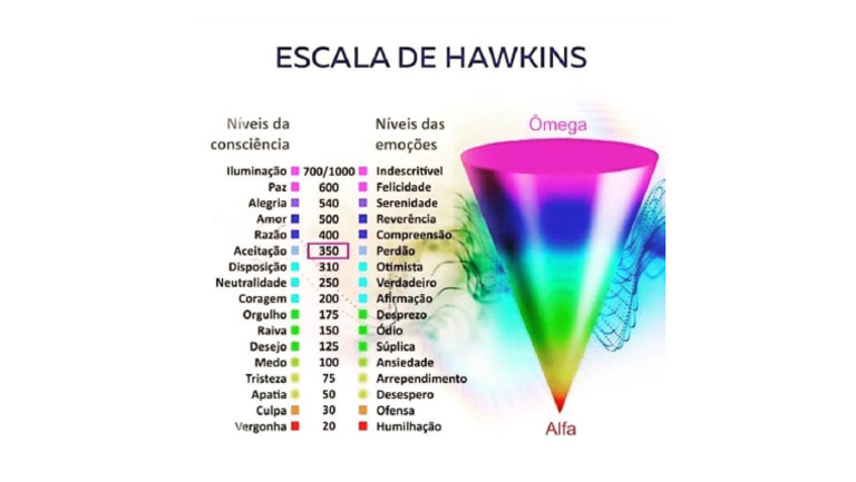 Escala de Hawkins | PDF