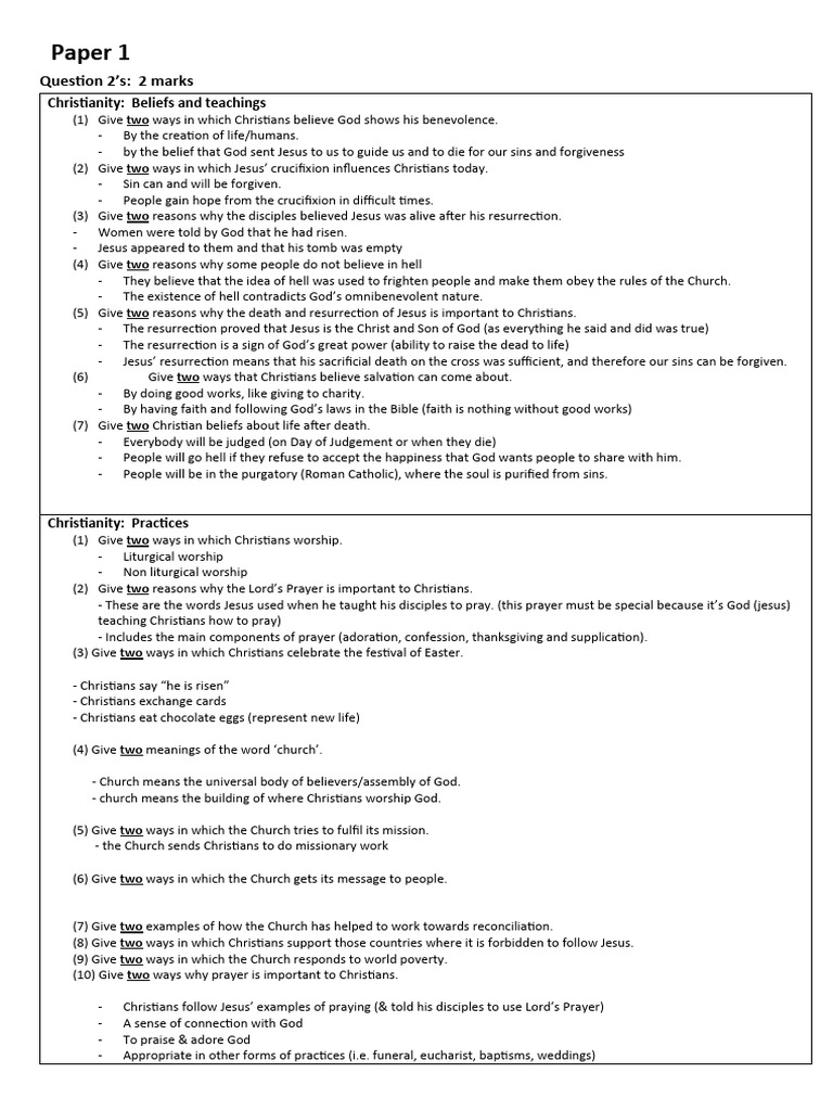 Practice Questions - Paper 1 | PDF | Tawhid | Resurrection Of Jesus
