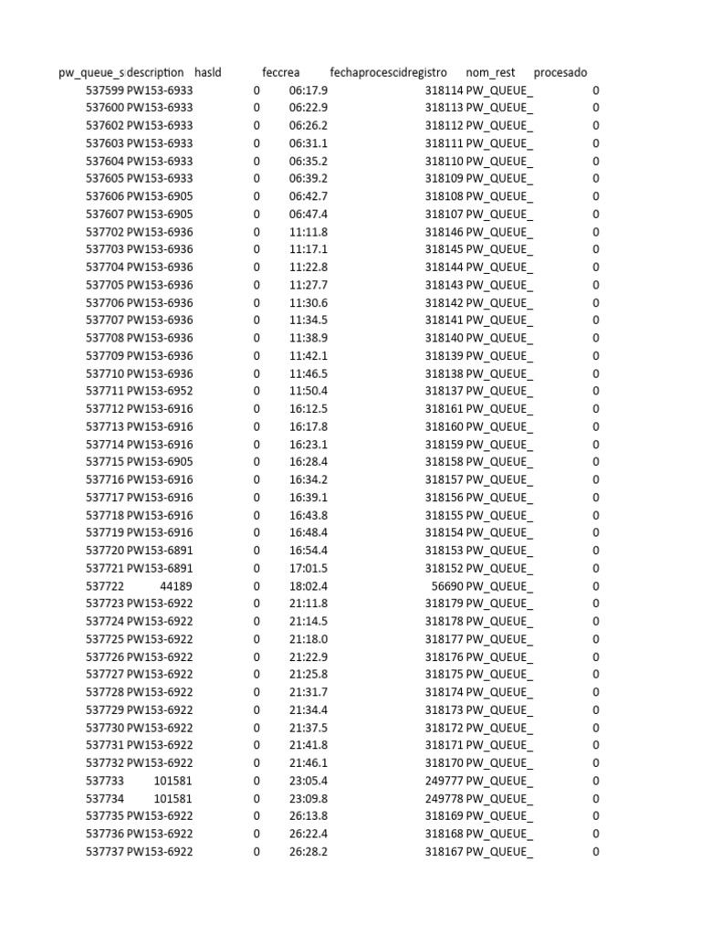 Proceso | PDF | Technology & Engineering