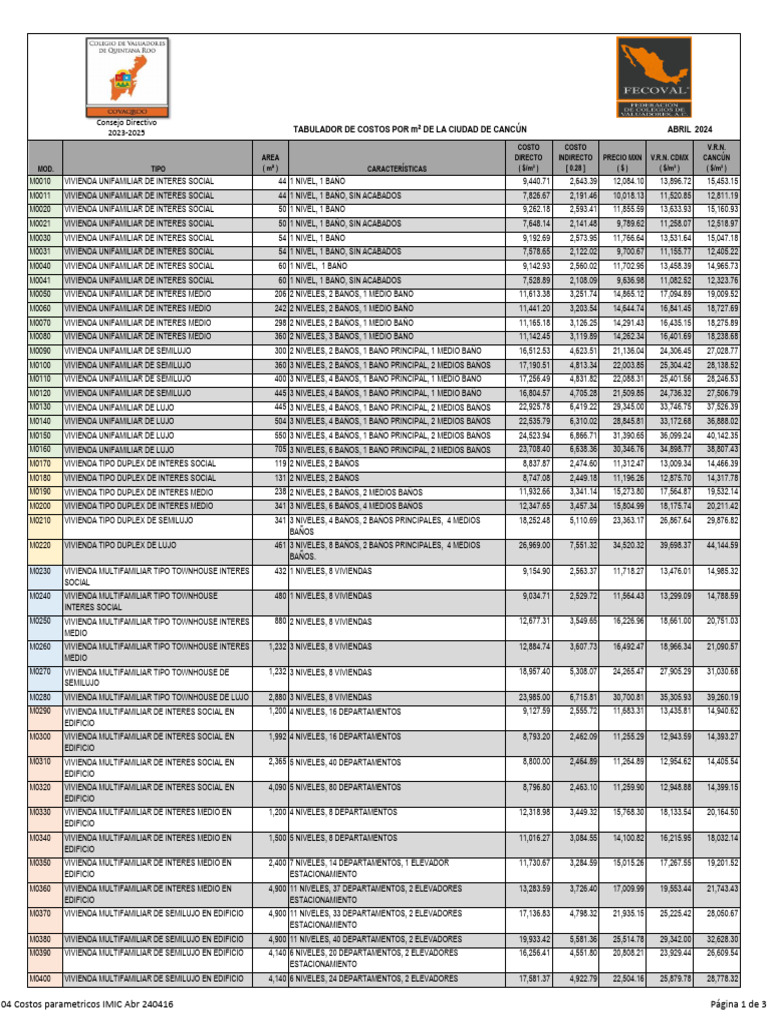 04 Costos Parametricos IMIC Abr 240416 | PDF